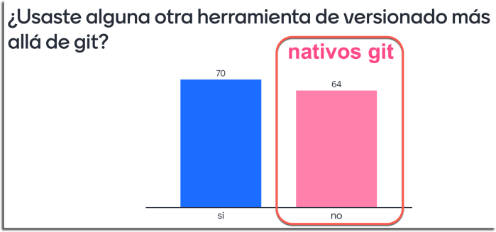 Sobre mi taller de Git en Nerdearla 2020 – Blog de NicoPaez